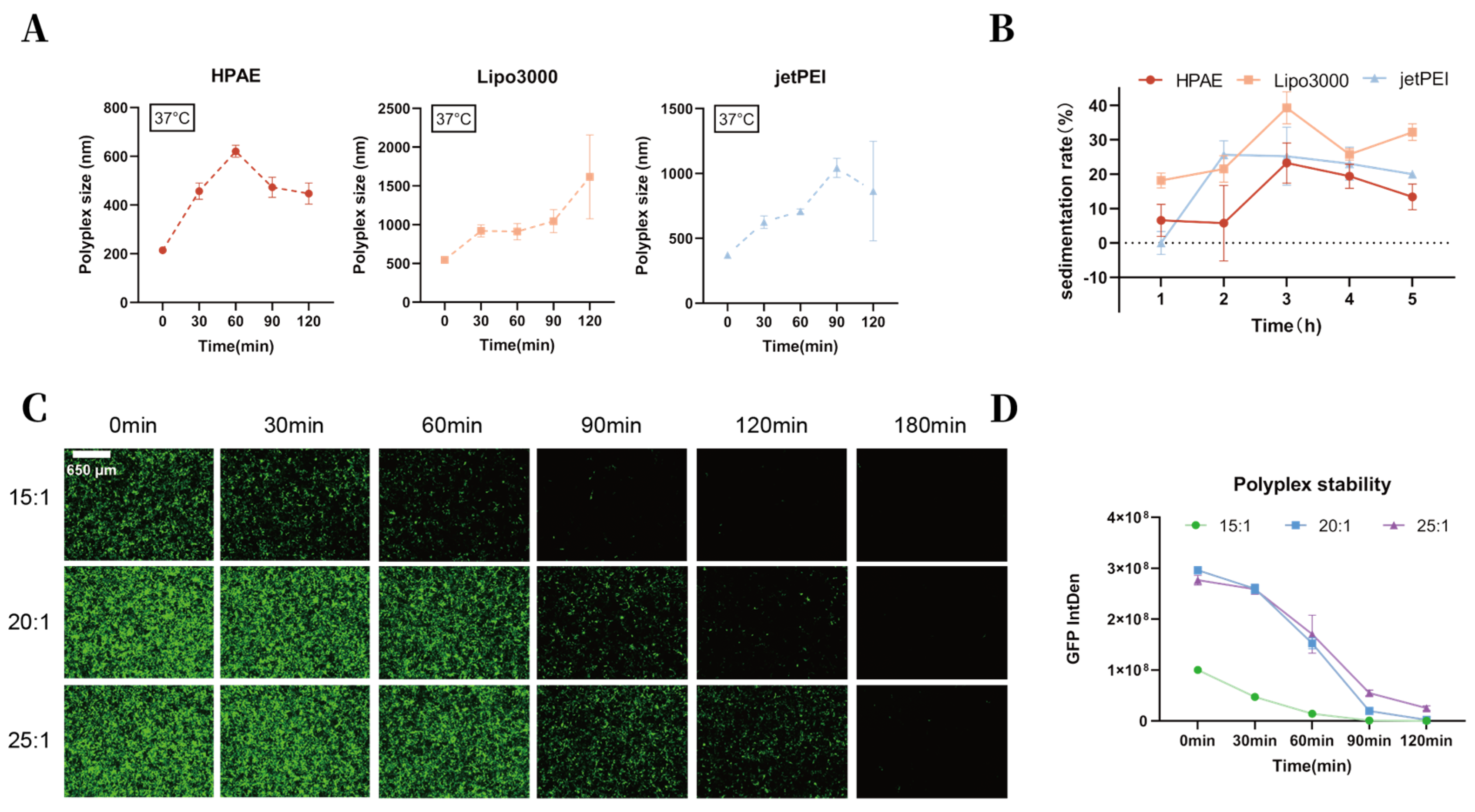 Concentration of DNA at the Cell Surface Dictates Transfection Efficacy ...