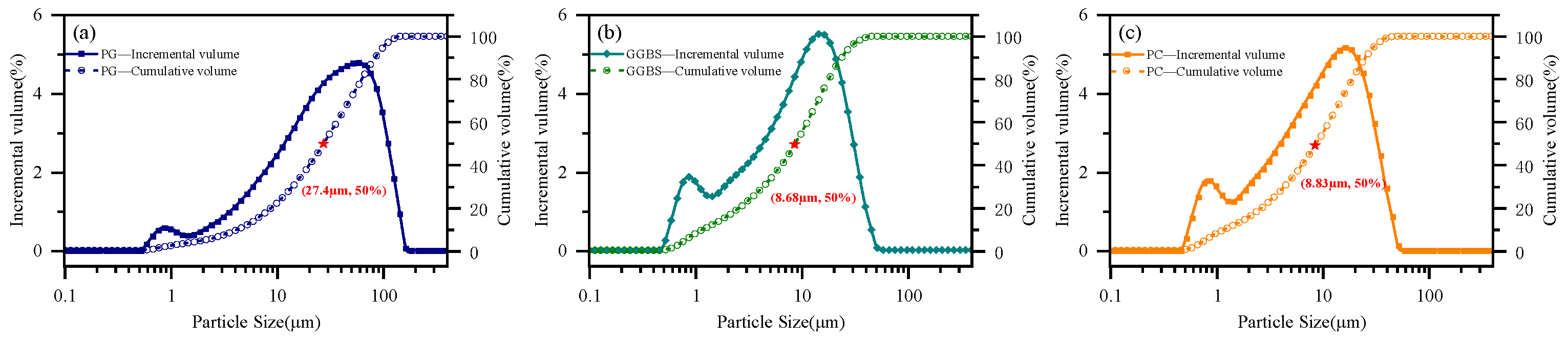 Influence of Polycarboxylate Superplasticizer on Rheological Behavior ...