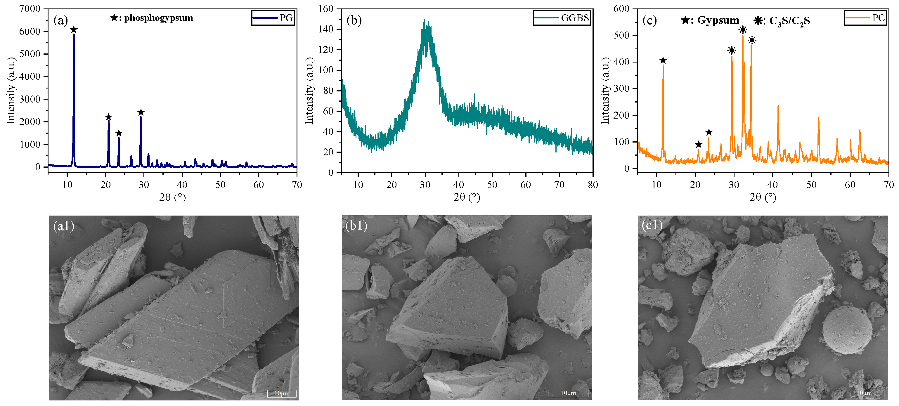 Influence of Polycarboxylate Superplasticizer on Rheological Behavior ...