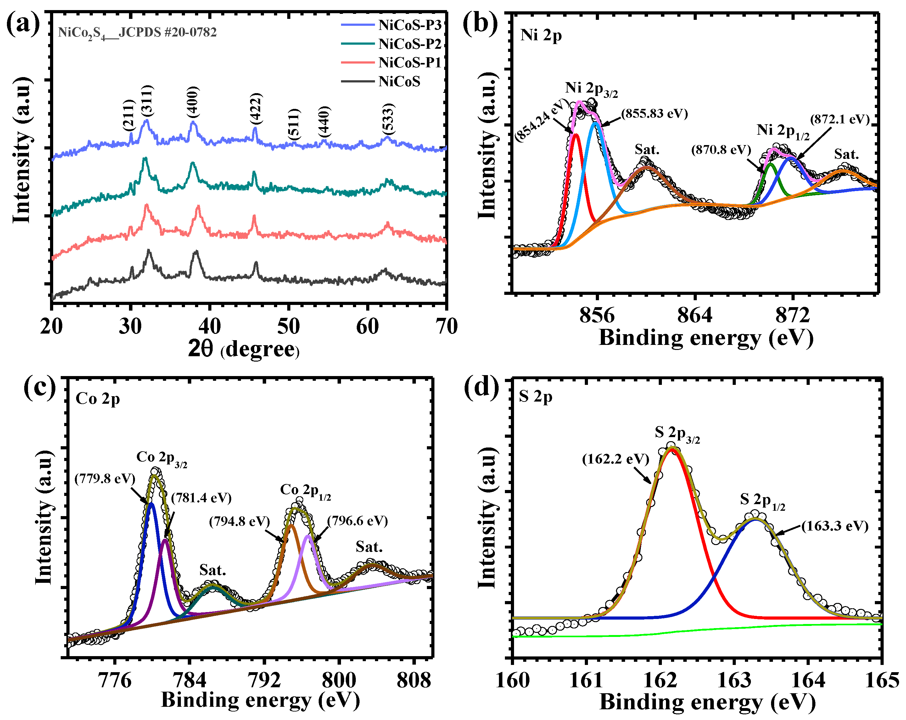 Polyethylene Glycol-Assisted Engineering of NiCo2S4 Nanostructures for ...