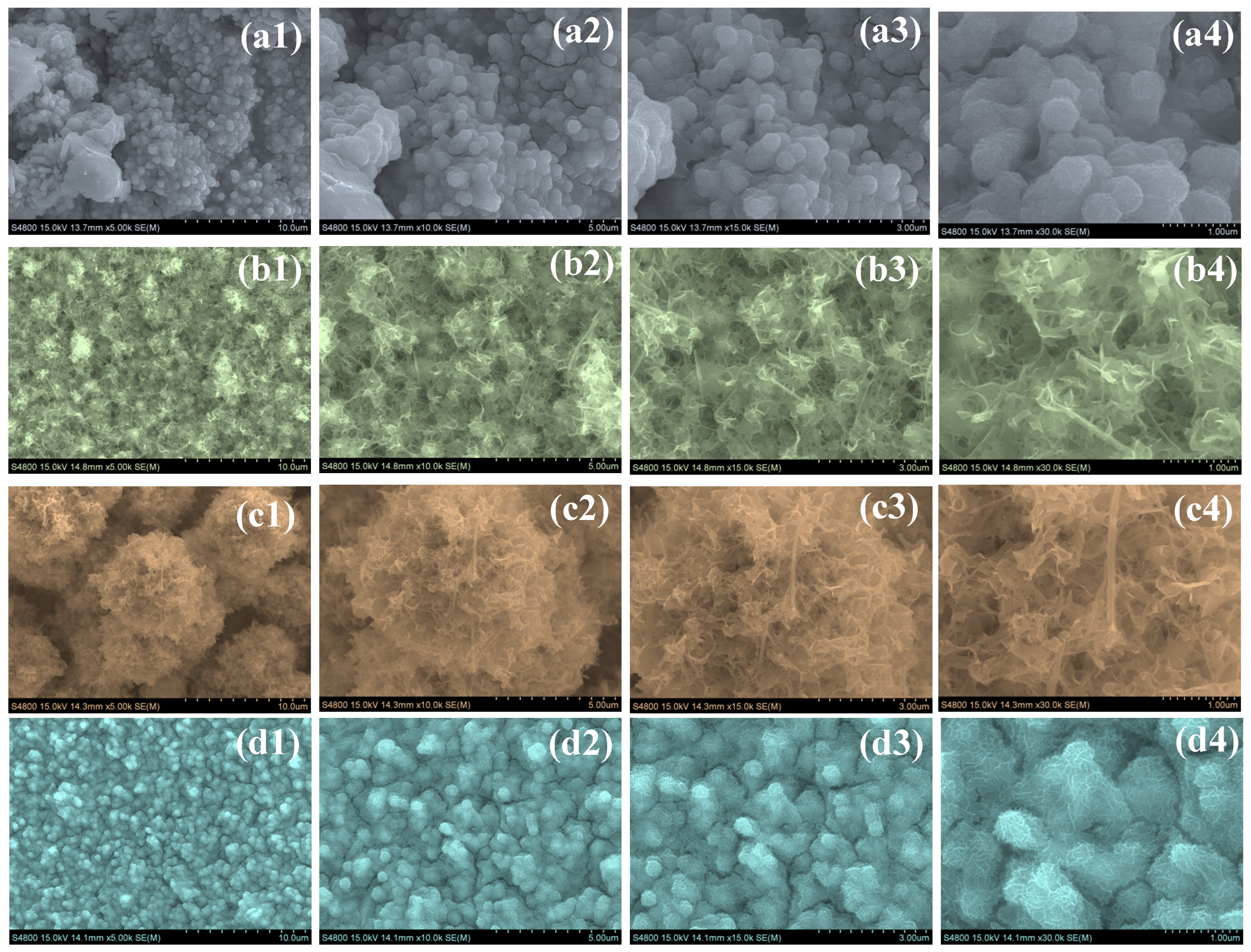 Polyethylene Glycol-Assisted Engineering of NiCo2S4 Nanostructures for ...