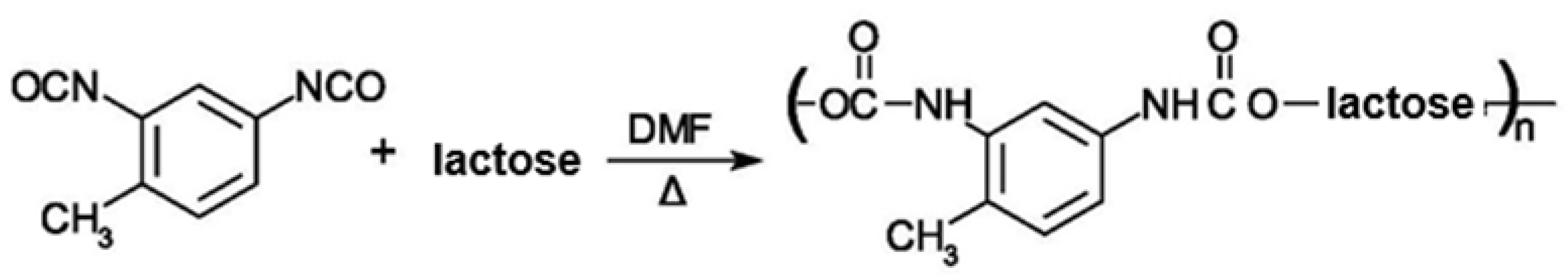 Use of Microwave Technology for Agro-Based Polymers: A Selective Review