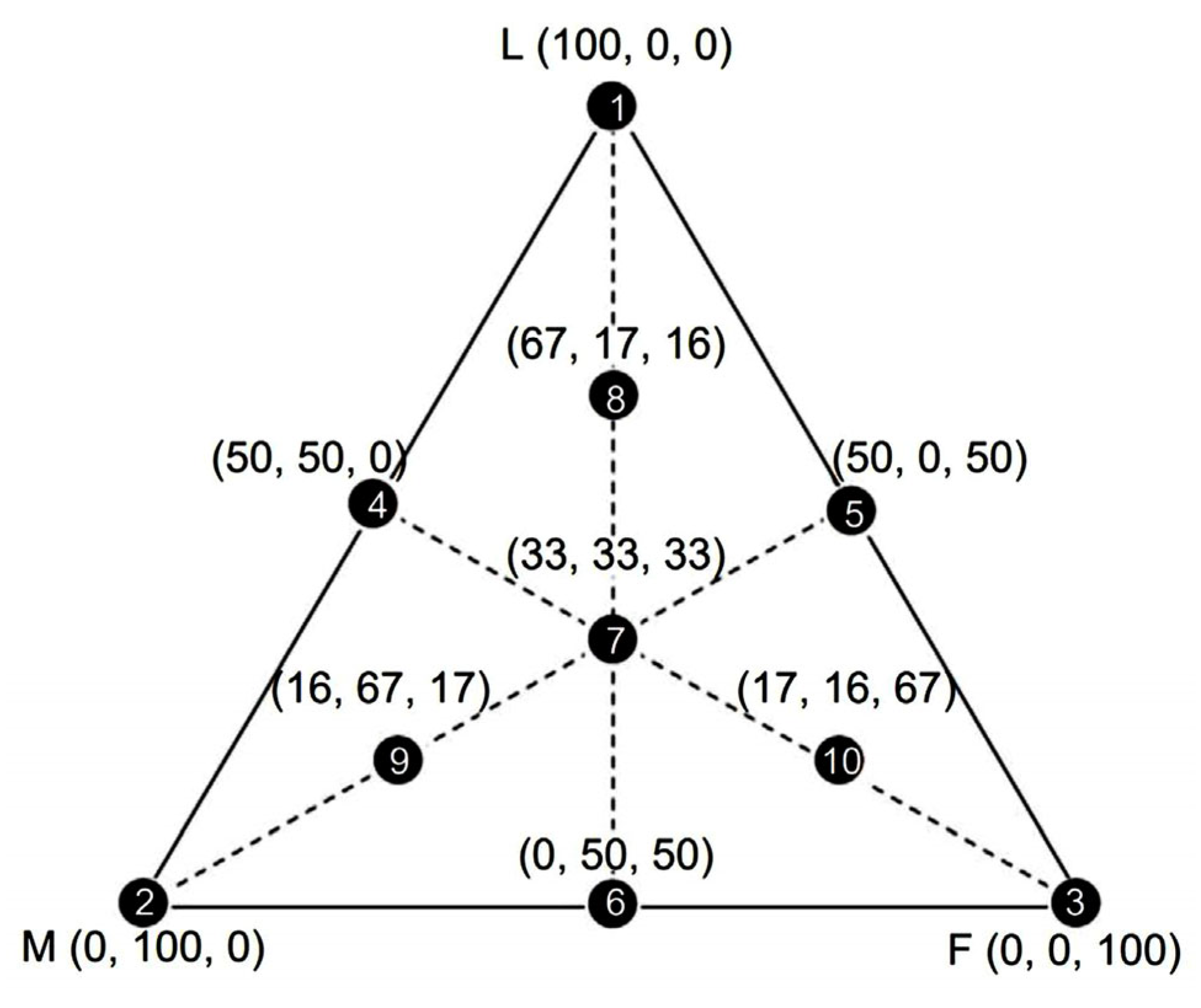 Evaluation of the Alterability of Natural and Artificial Agglomerated ...