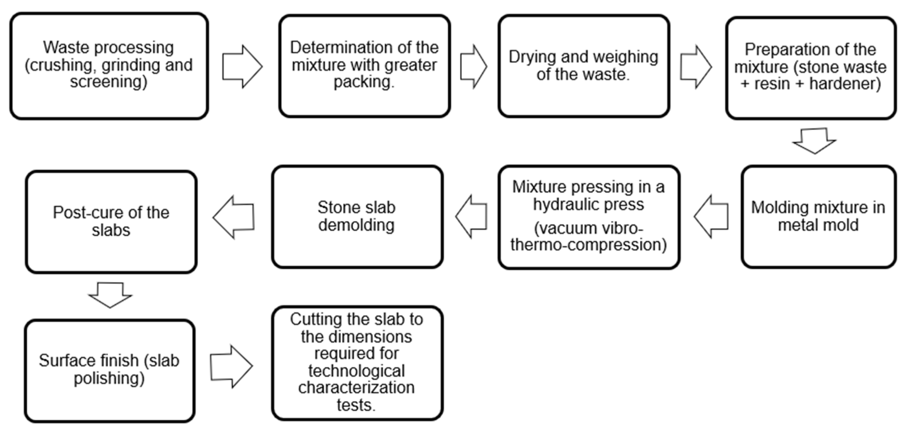 Evaluation of the Alterability of Natural and Artificial Agglomerated ...