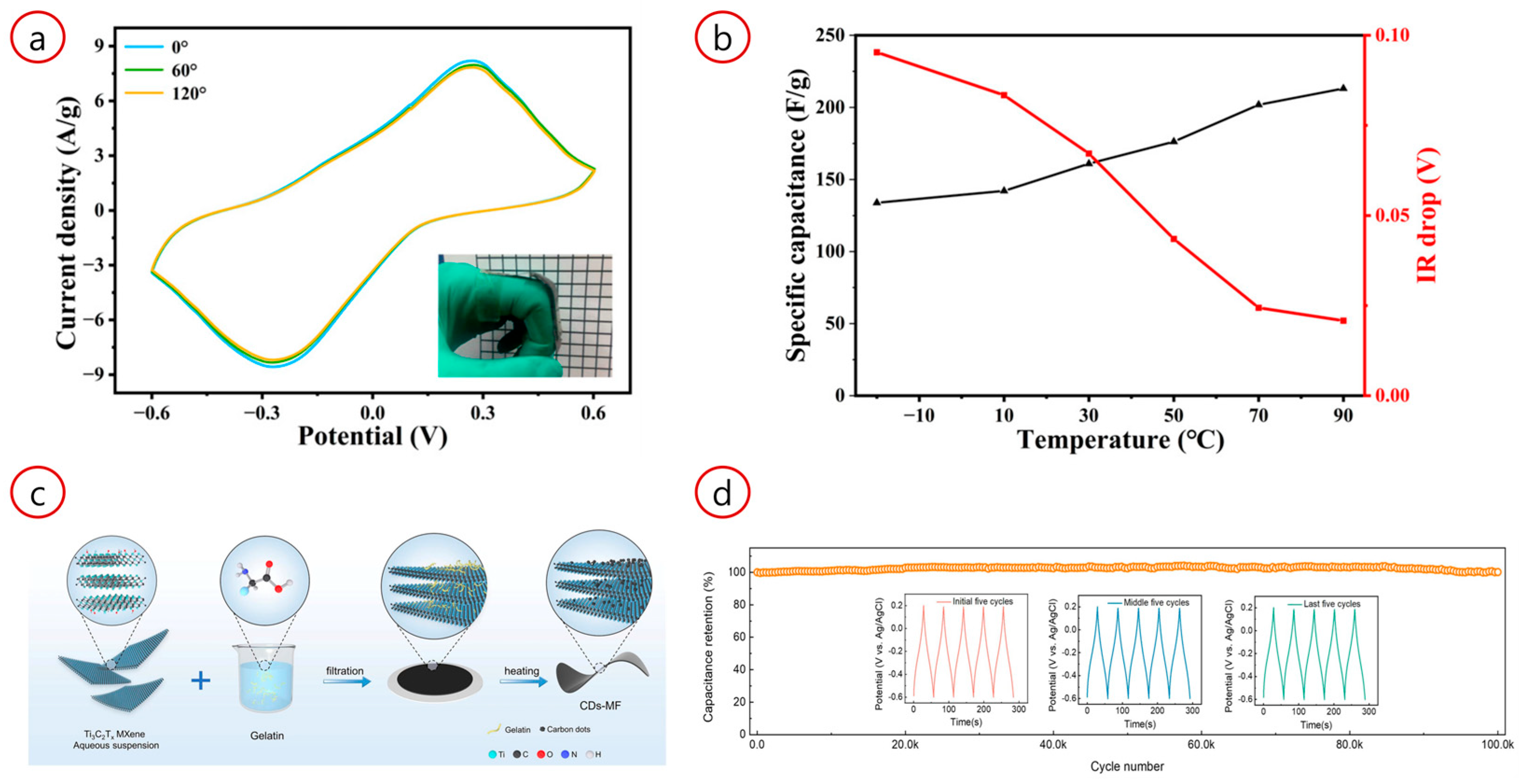 Polymer-Engineered MXene Composites for Durable Electrochemical Energy ...