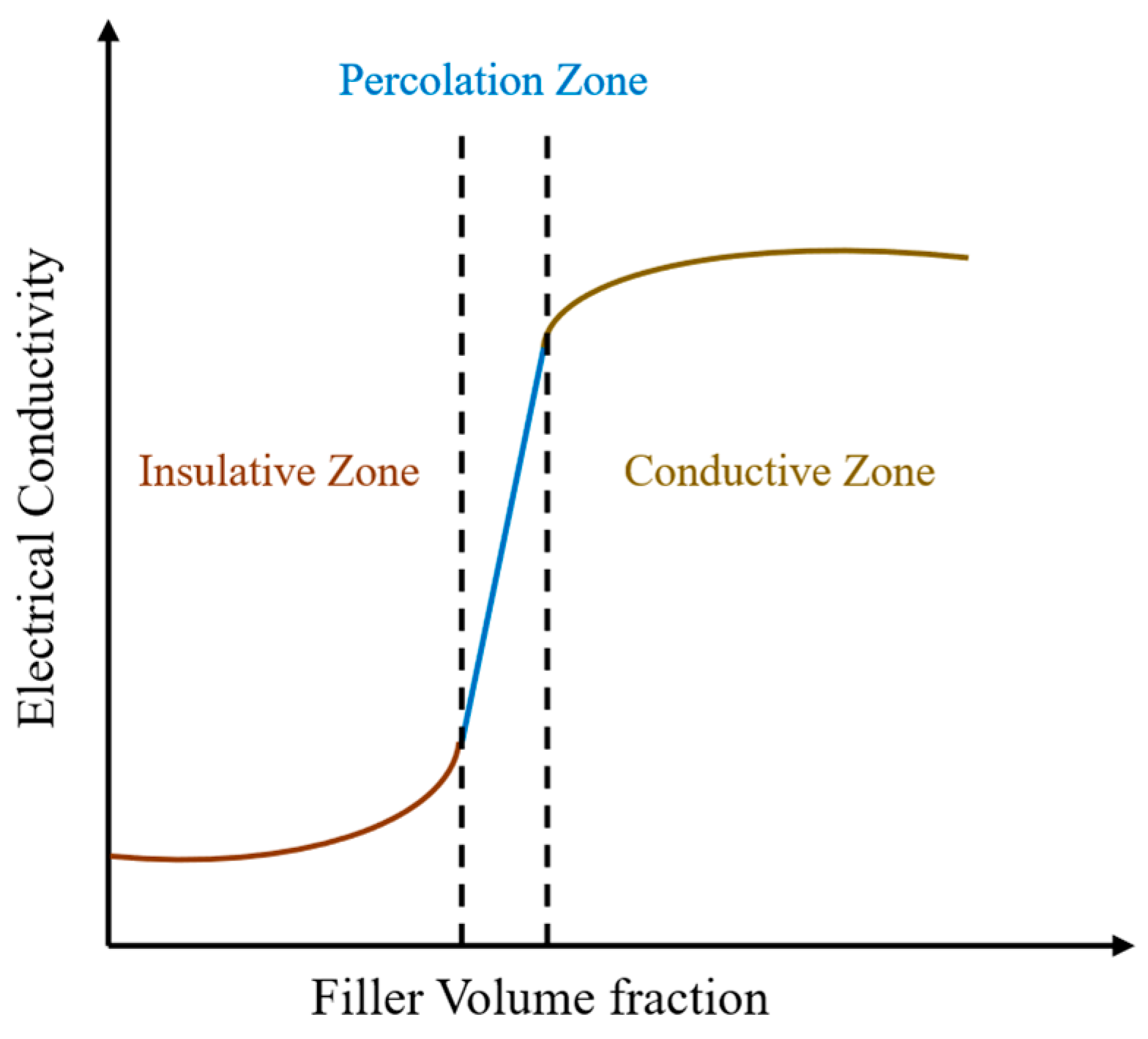 A Review of Modeling Electrical Conductivity in Carbon-Filled Polymer ...