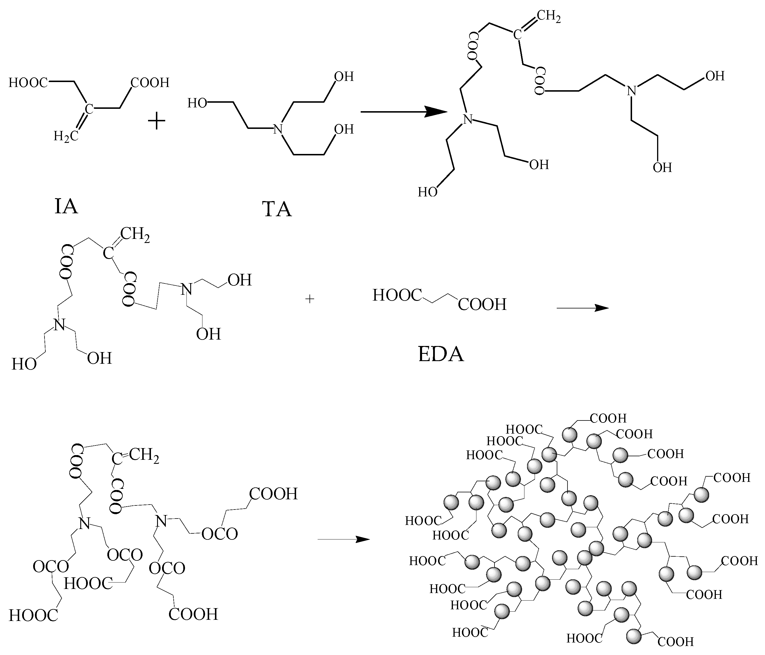 Preparation of an MMT-Modified Hyperbranched Adsorbent and Its ...