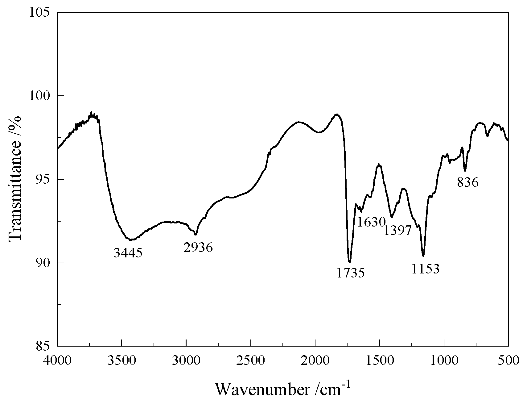 Preparation of an MMT-Modified Hyperbranched Adsorbent and Its ...