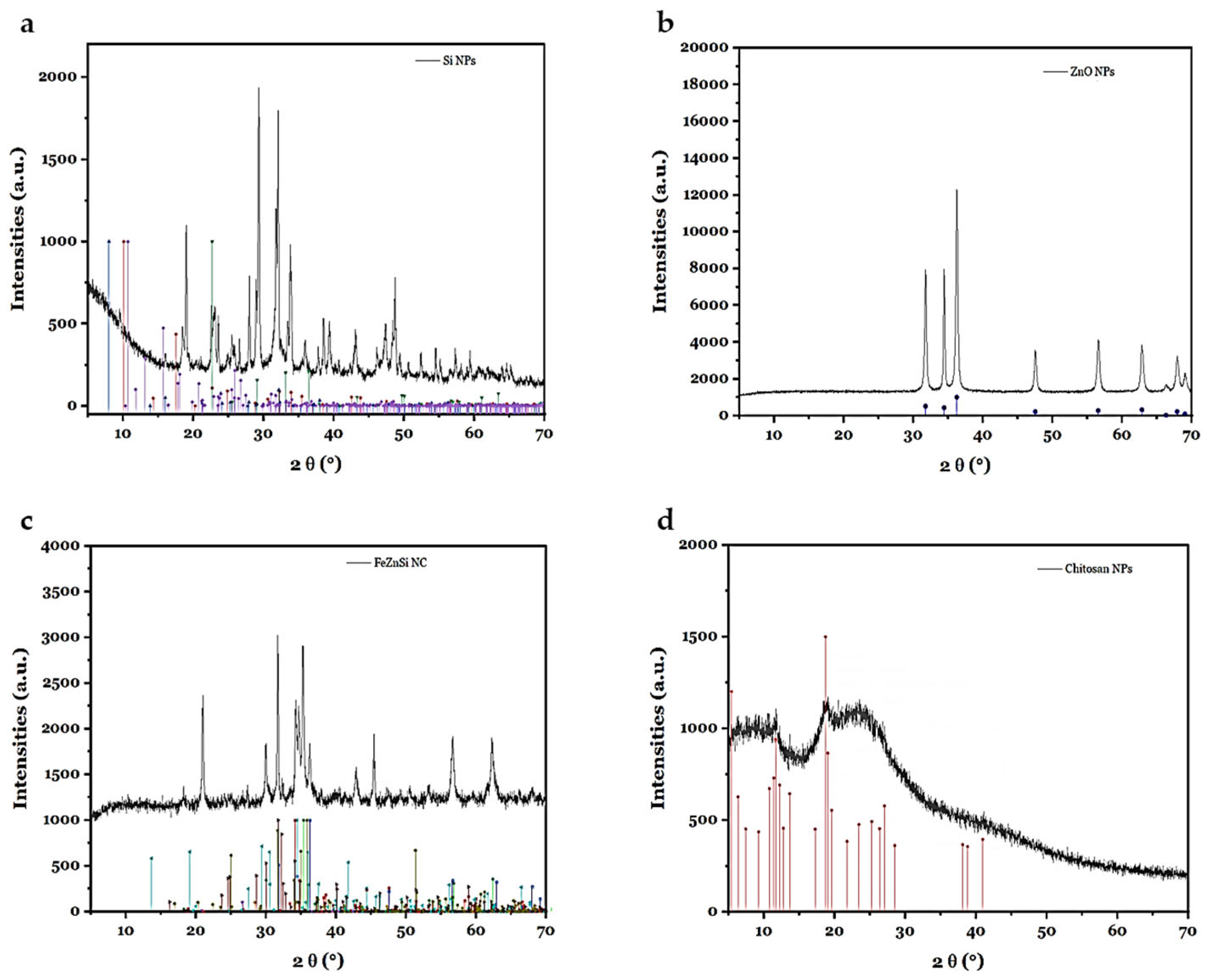 Sustainable Atmospheric Water Harvesting Nanocomposite Films Based on ...