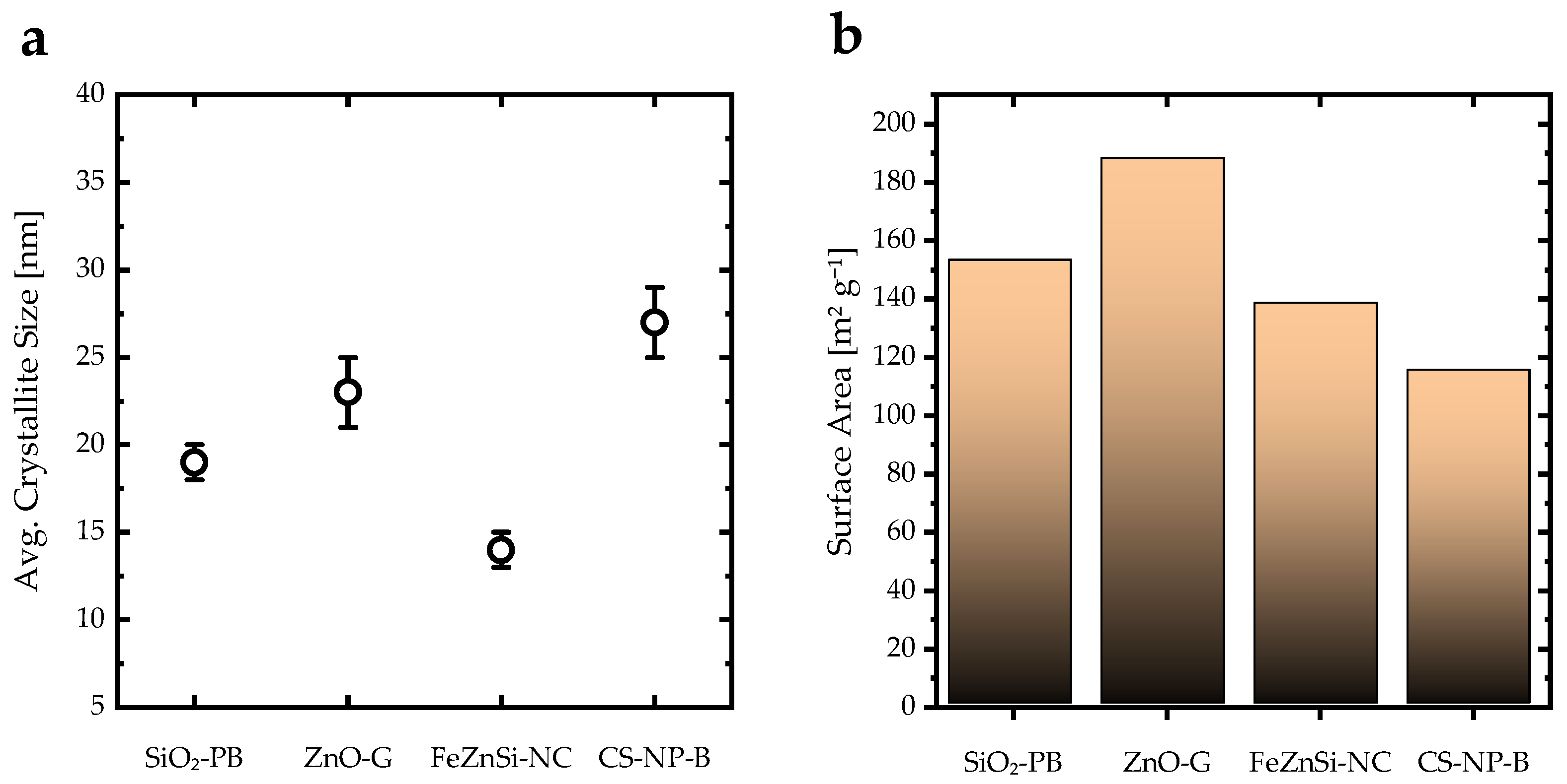 Sustainable Atmospheric Water Harvesting Nanocomposite Films Based on ...