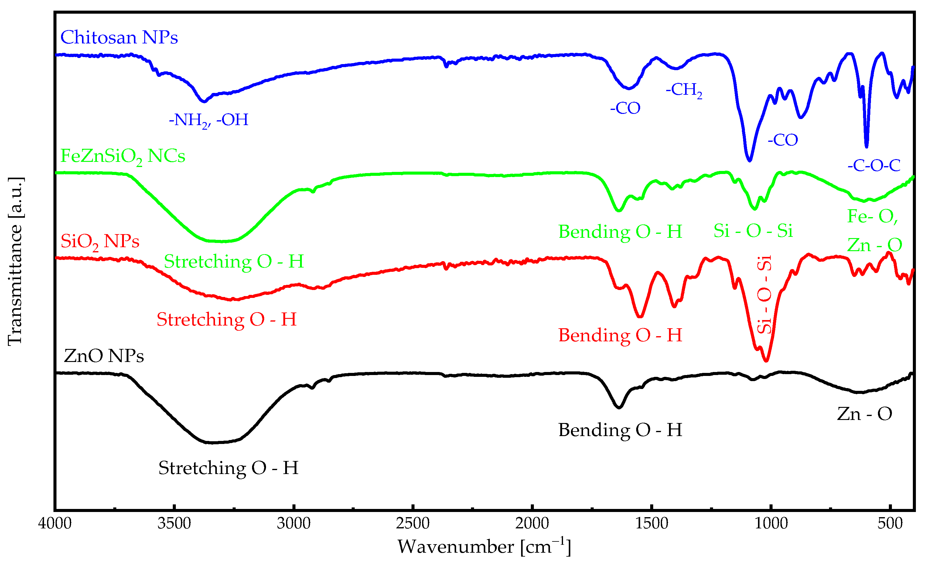 Sustainable Atmospheric Water Harvesting Nanocomposite Films Based on ...
