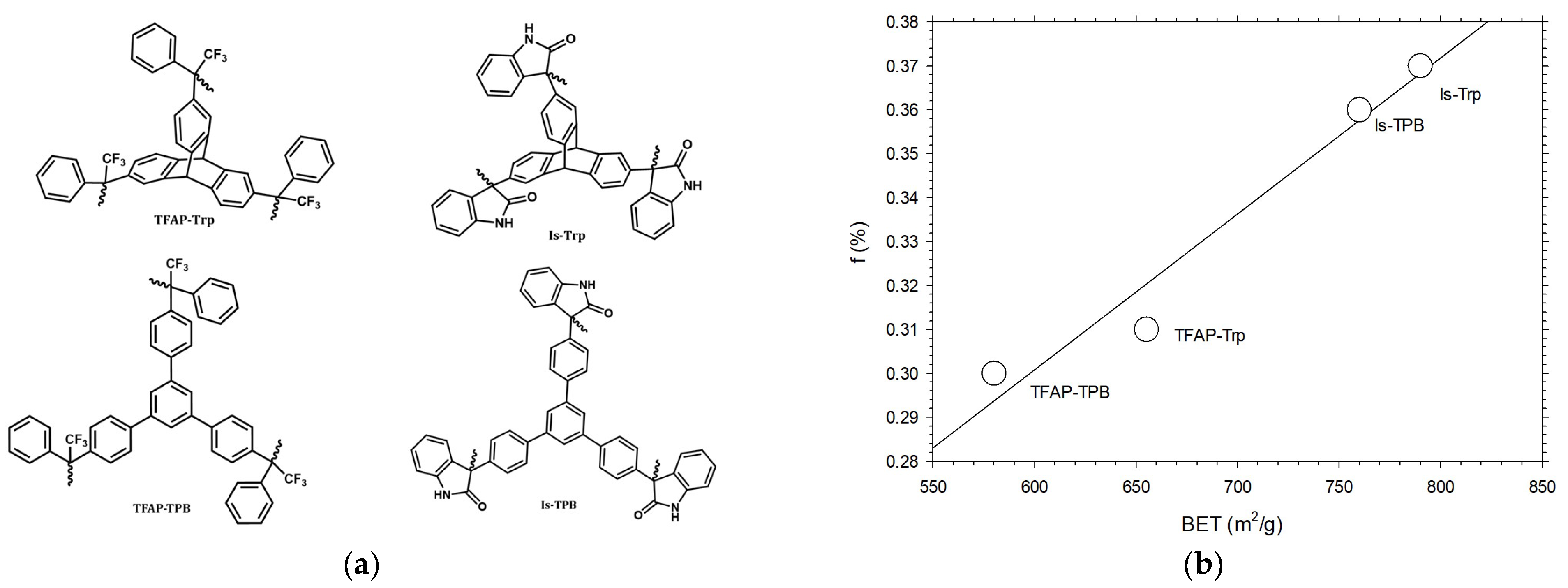 Linking Intrinsic Filler Properties to Gas Separation Performance in ...