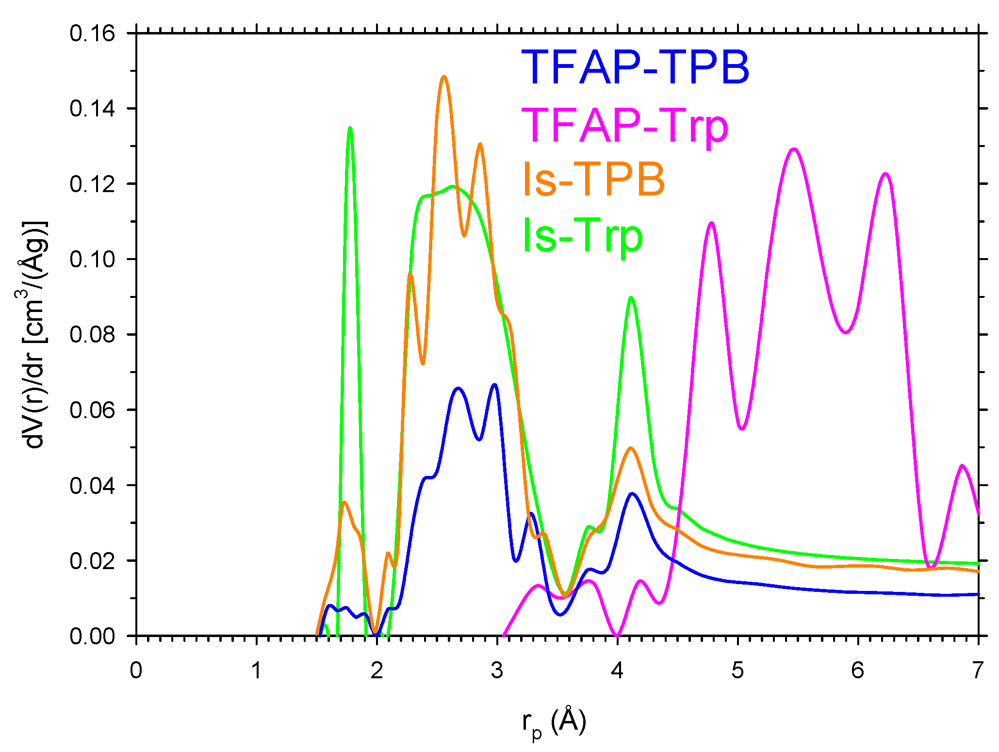 Linking Intrinsic Filler Properties to Gas Separation Performance in ...