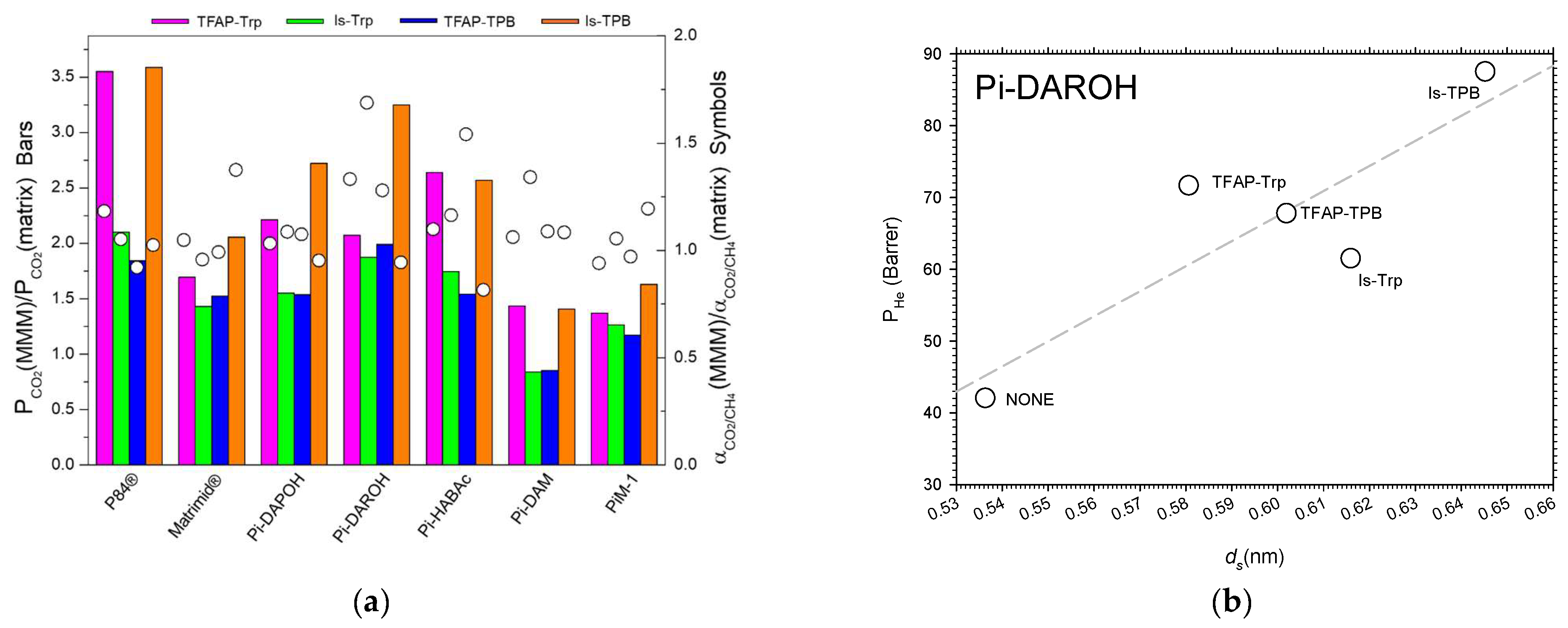 Linking Intrinsic Filler Properties to Gas Separation Performance in ...