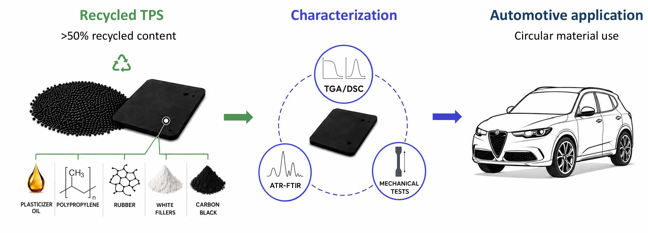 Mechanical and Thermal Characterization of Styrenic Thermoplastic ...