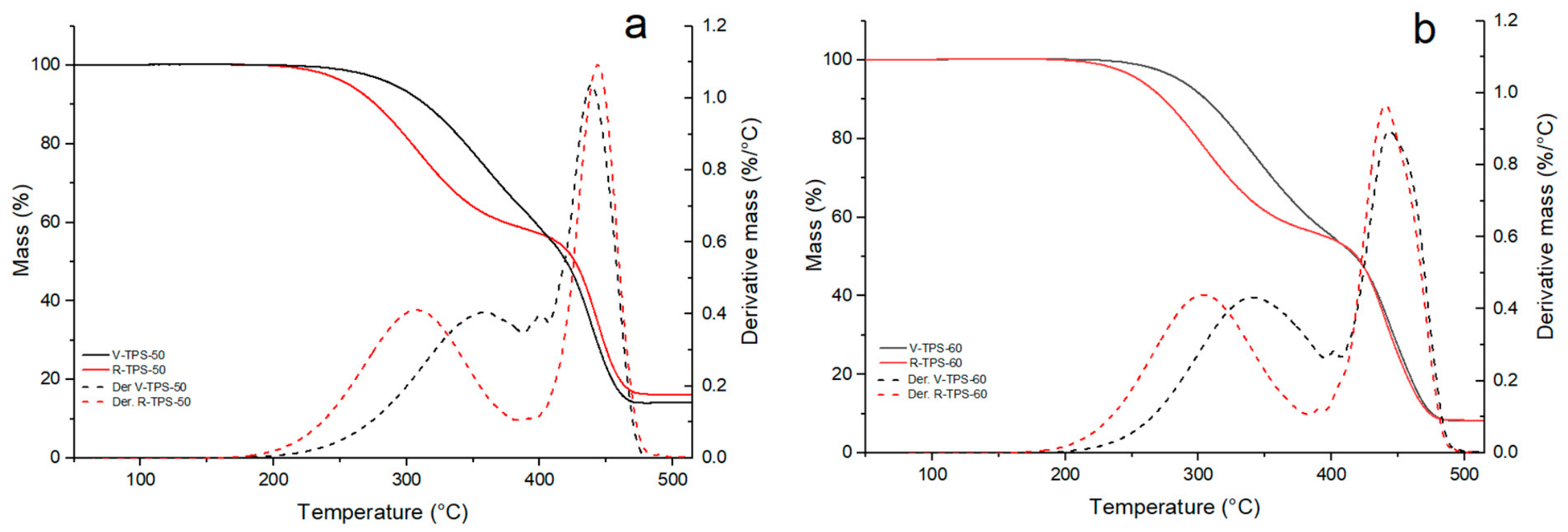 Mechanical and Thermal Characterization of Styrenic Thermoplastic ...