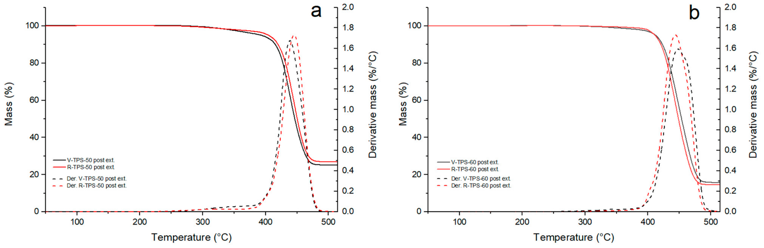 Mechanical and Thermal Characterization of Styrenic Thermoplastic ...
