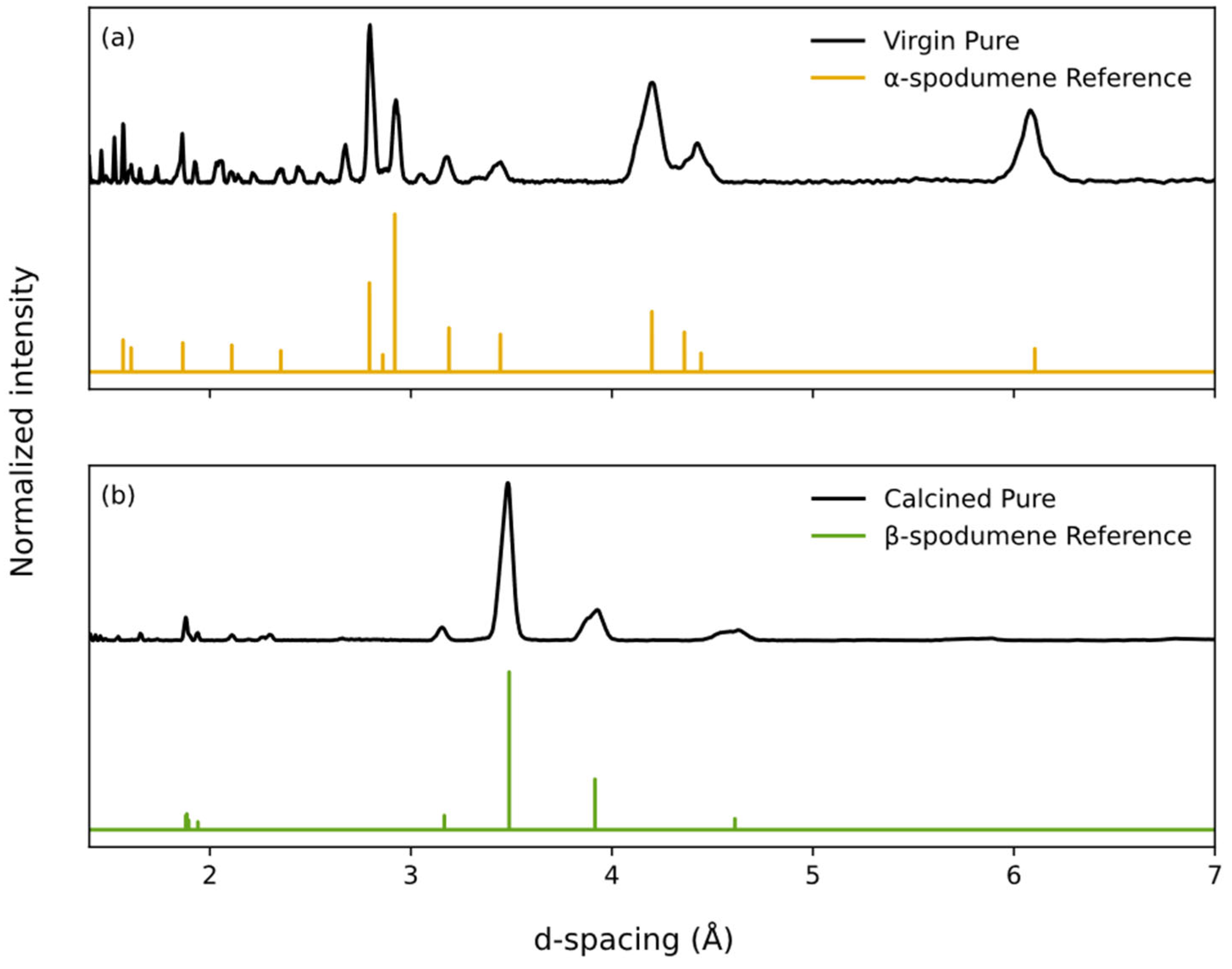 Zeolite Synthesis from Spodumene Leach Residue and Its Application to ...