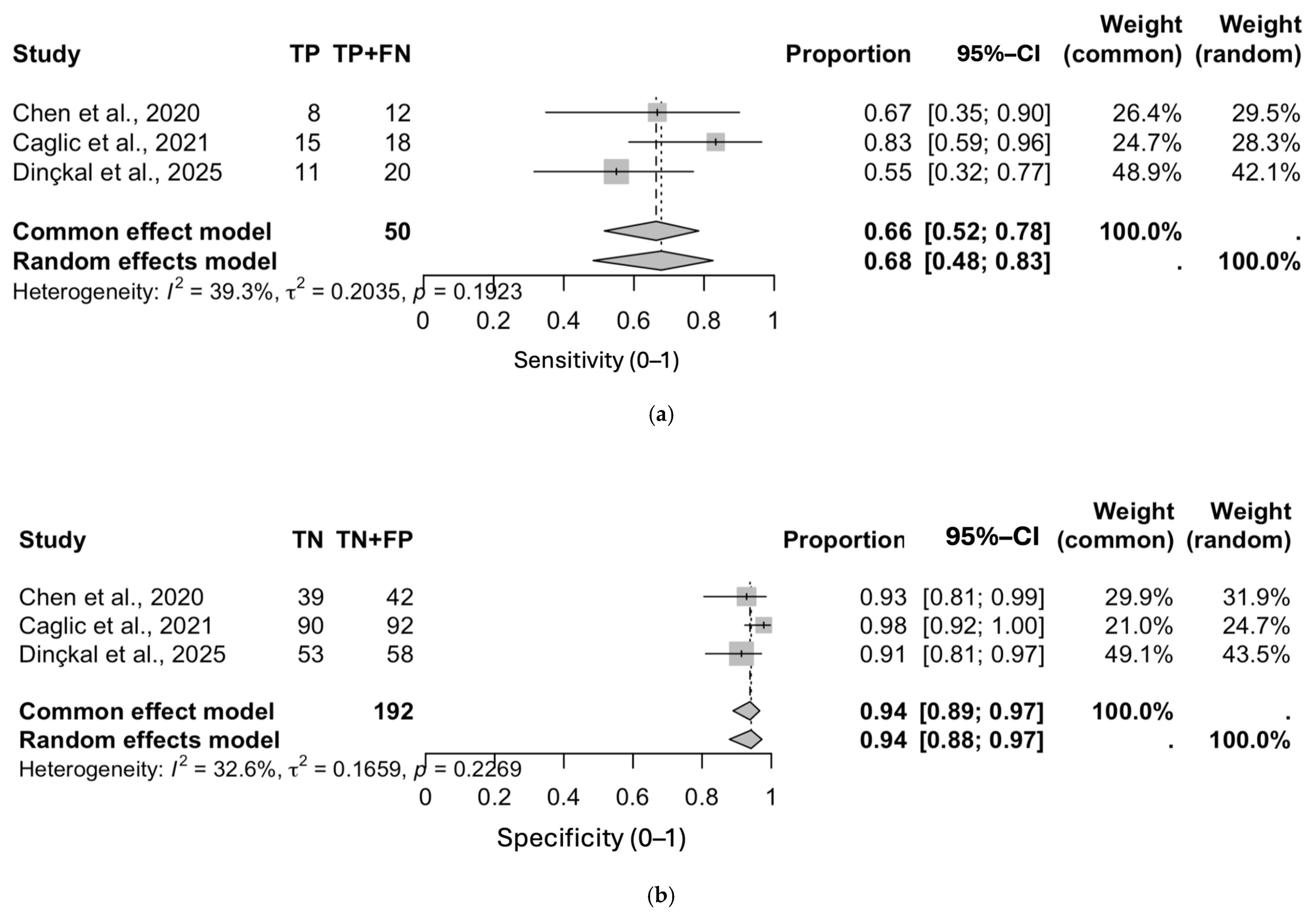 Predictive Value of Pre-Biopsy MRI Findings for Detection of Seminal ...