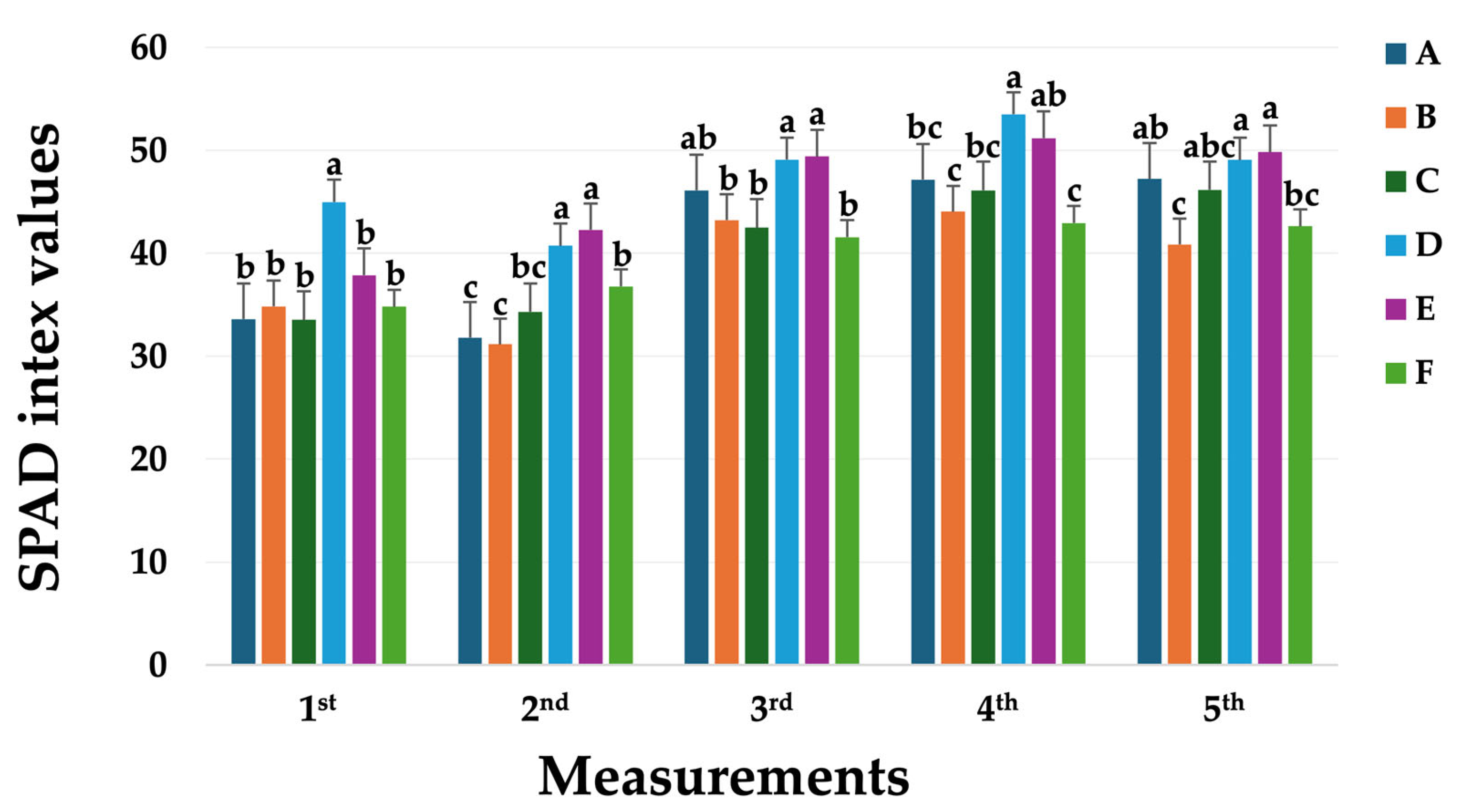Development of a New Strawberry Cultivation Zone in Northern Greece ...