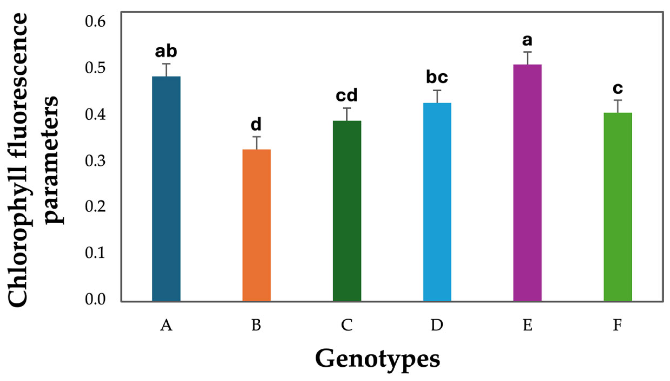 Development of a New Strawberry Cultivation Zone in Northern Greece ...