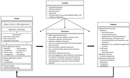 Proceedings | An Open Access Journal from MDPI