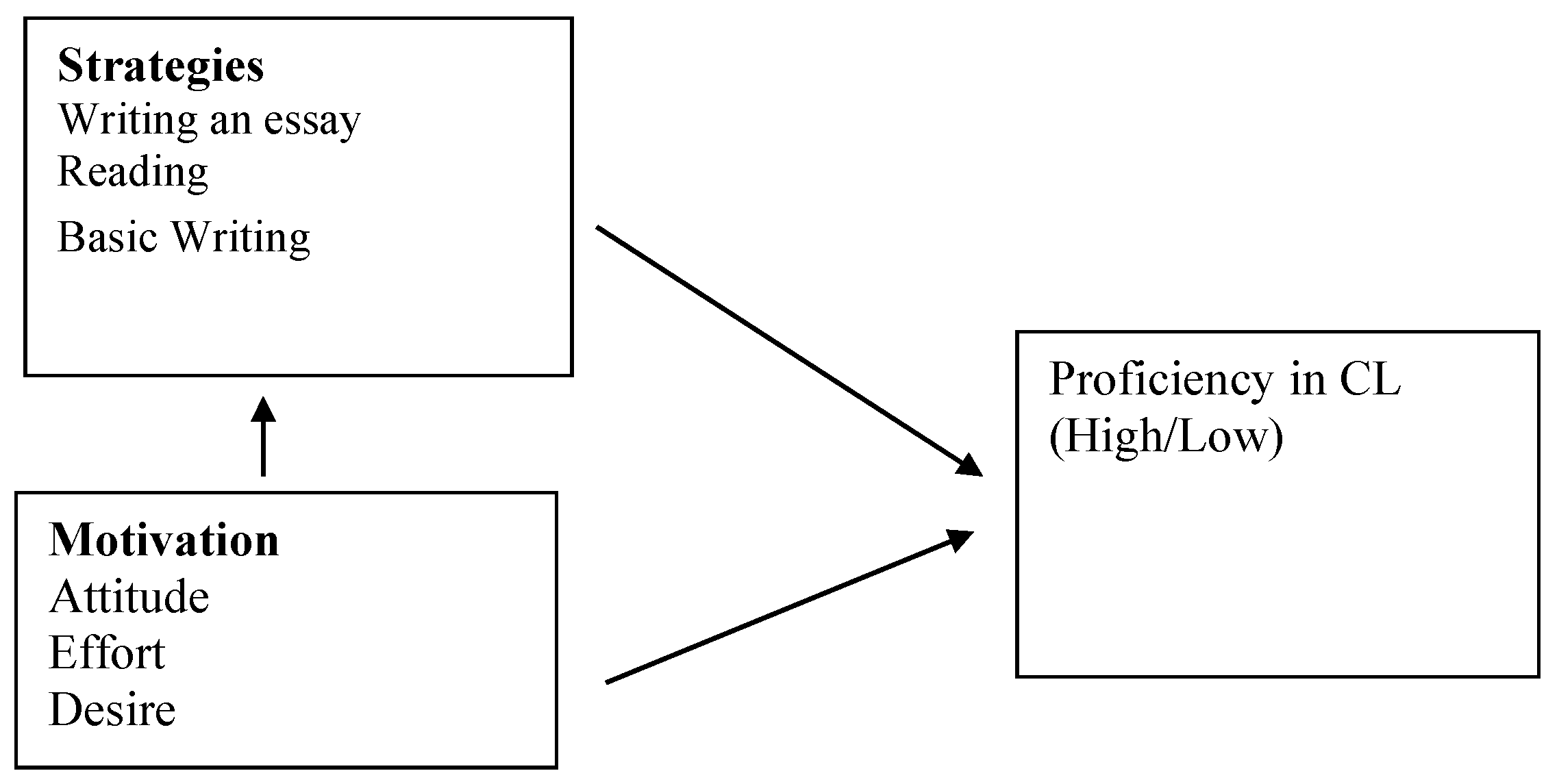 Proceedings Free Full Text Language Proficiency Among Non Native Proceedings Free Full Text Language Proficiency Among Non Native