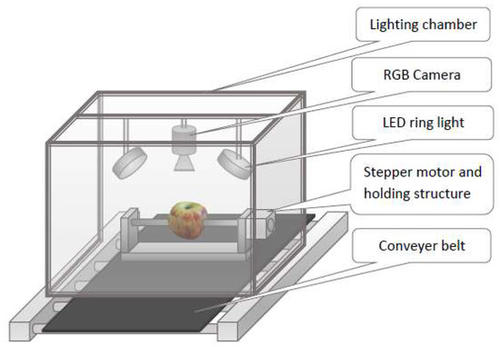 Deep Learning-Based Pose Estimation of Apples for Inspection in ...