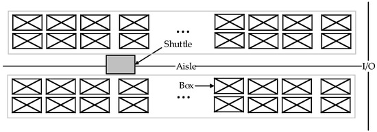Task Scheduling Model of Double-Deep Multi-Tier Shuttle System