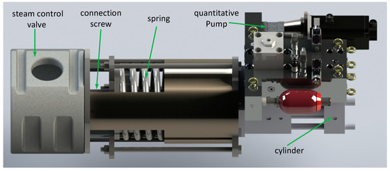 Position Control Study on Pump-Controlled Servomotor for Steam Control ...