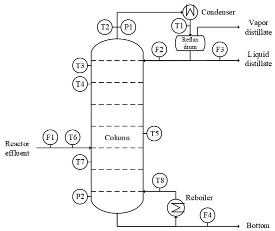 Development of Robust and Physically Interpretable Soft Sensor for ...