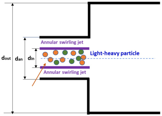 Investigations of Gas–Particle Two-Phase Flow in Swirling Combustor by ...