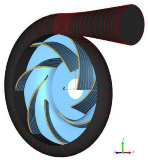 Numerical Research of Pump-as-Turbine Performance with Synergy Analysis