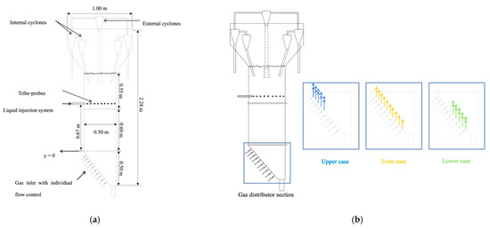 Effect of a Baffle on Bubble Distribution in a Bubbling Fluidized Bed