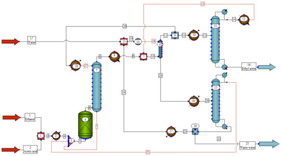 Reversible Equation For The Esterification And Hydrolysis Of Glyceryl ...