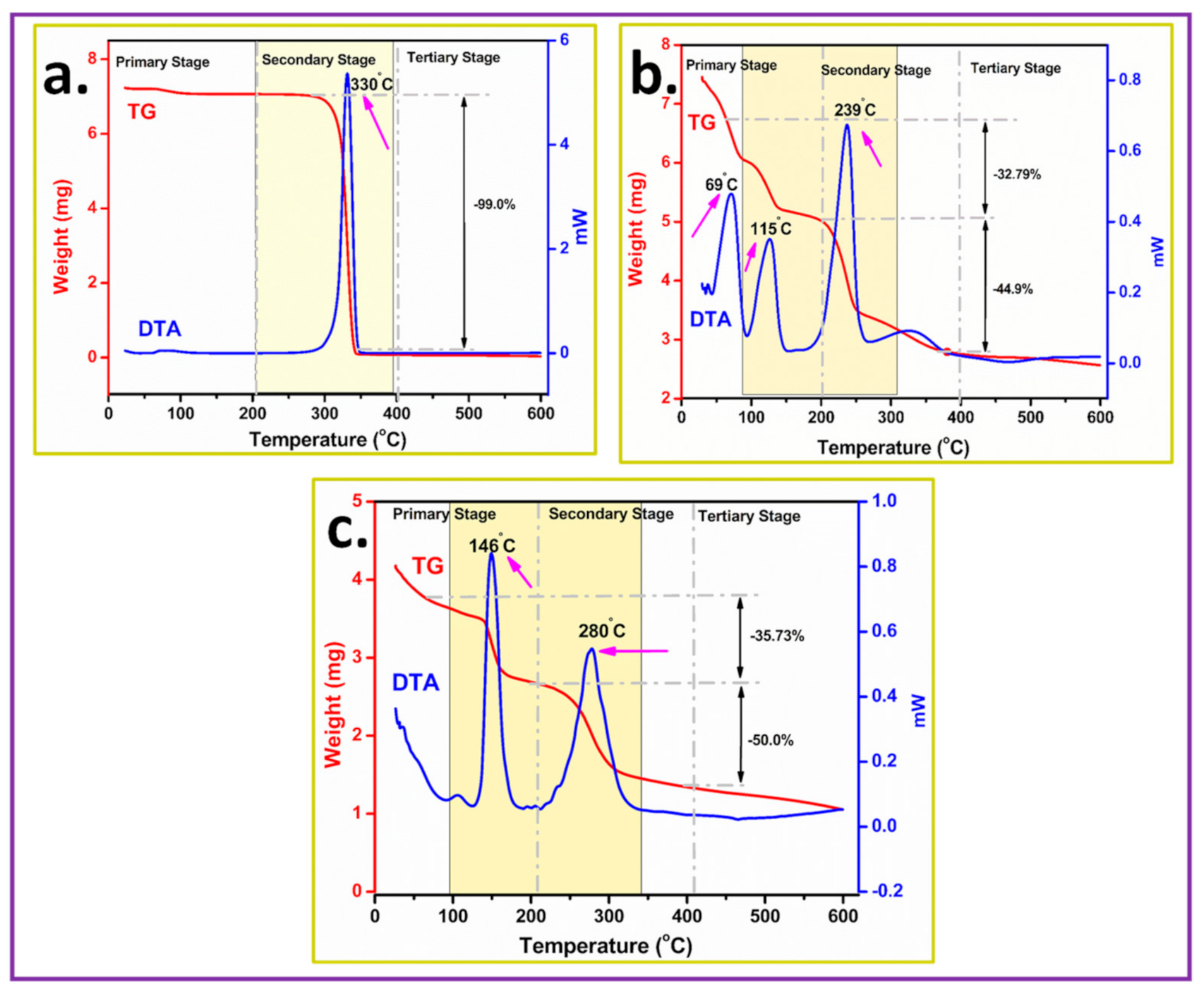Mono-, Bi-, and Tri-Metallic DES Are Prepared from Nb, Zr, and Mo for n ...