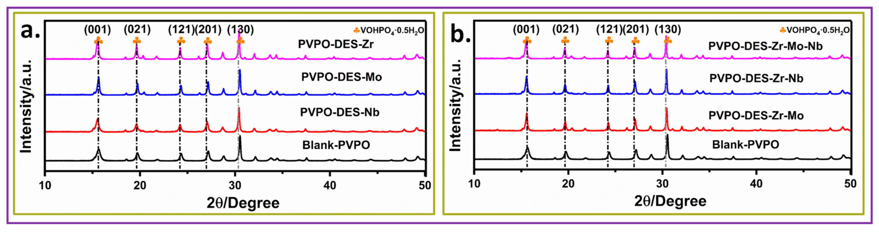 Mono-, Bi-, and Tri-Metallic DES Are Prepared from Nb, Zr, and Mo for n ...