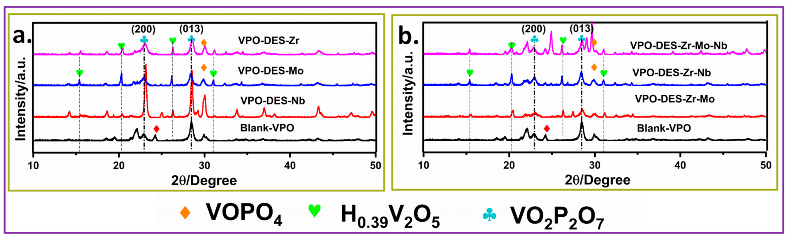 Mono-, Bi-, and Tri-Metallic DES Are Prepared from Nb, Zr, and Mo for n ...