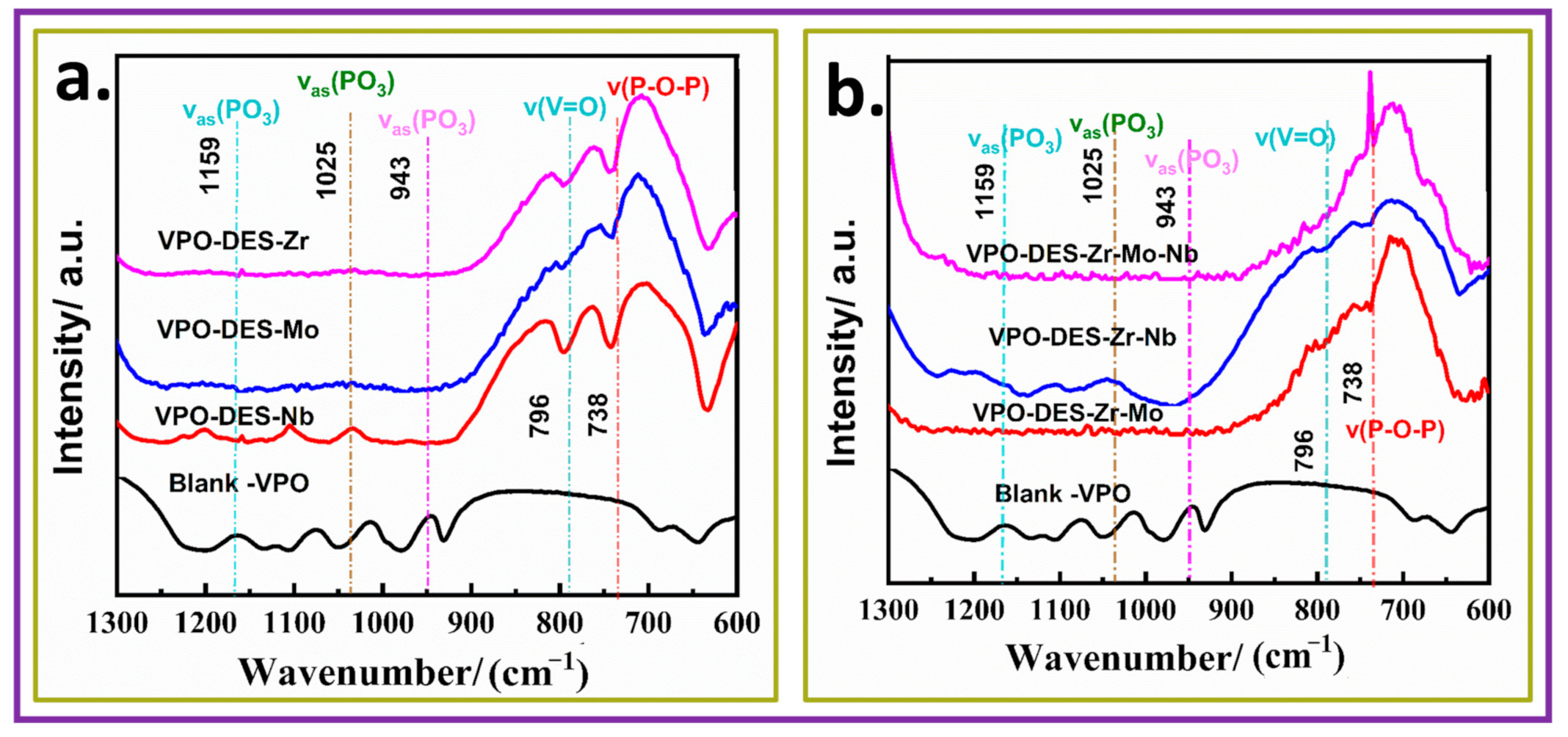 Mono-, Bi-, and Tri-Metallic DES Are Prepared from Nb, Zr, and Mo for n ...