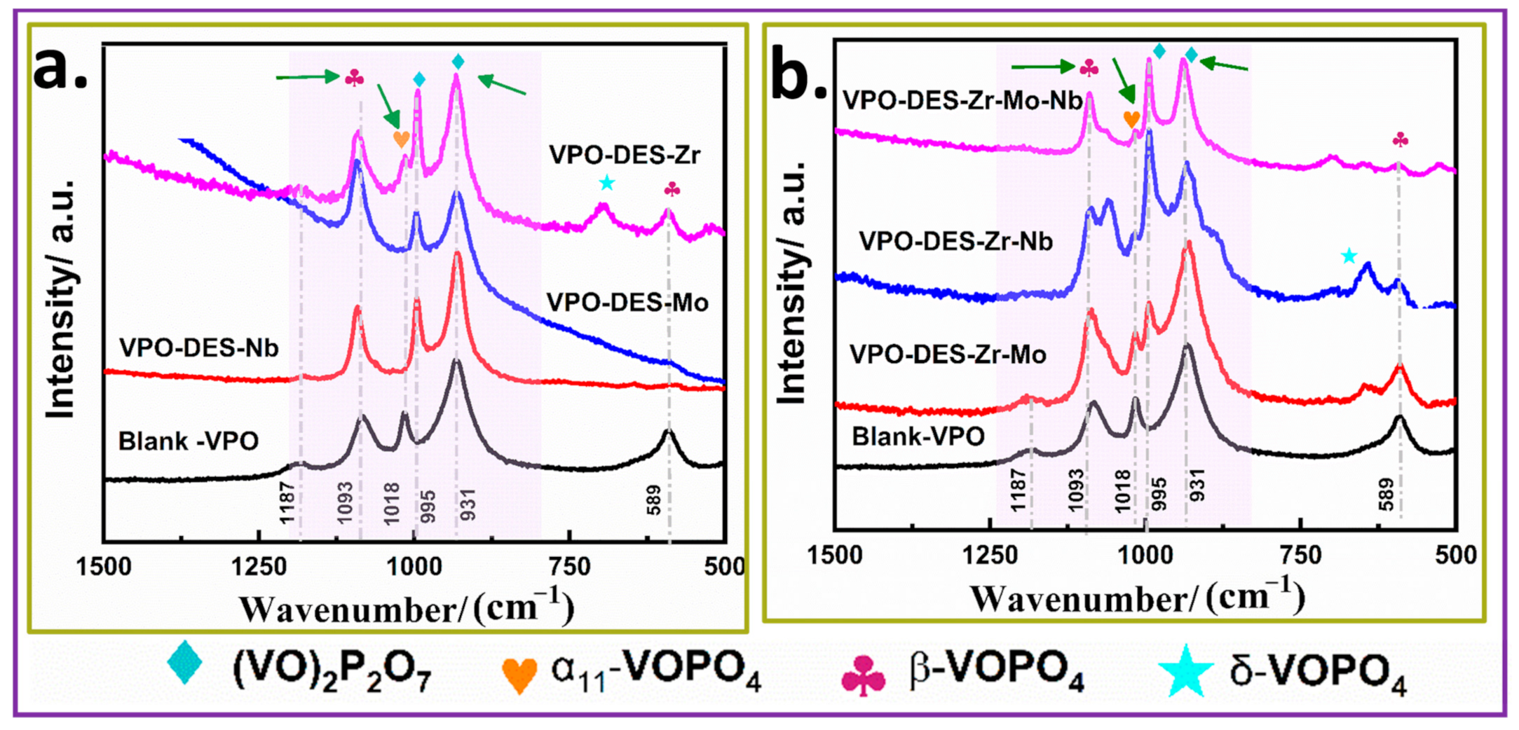 Mono-, Bi-, and Tri-Metallic DES Are Prepared from Nb, Zr, and Mo for n ...