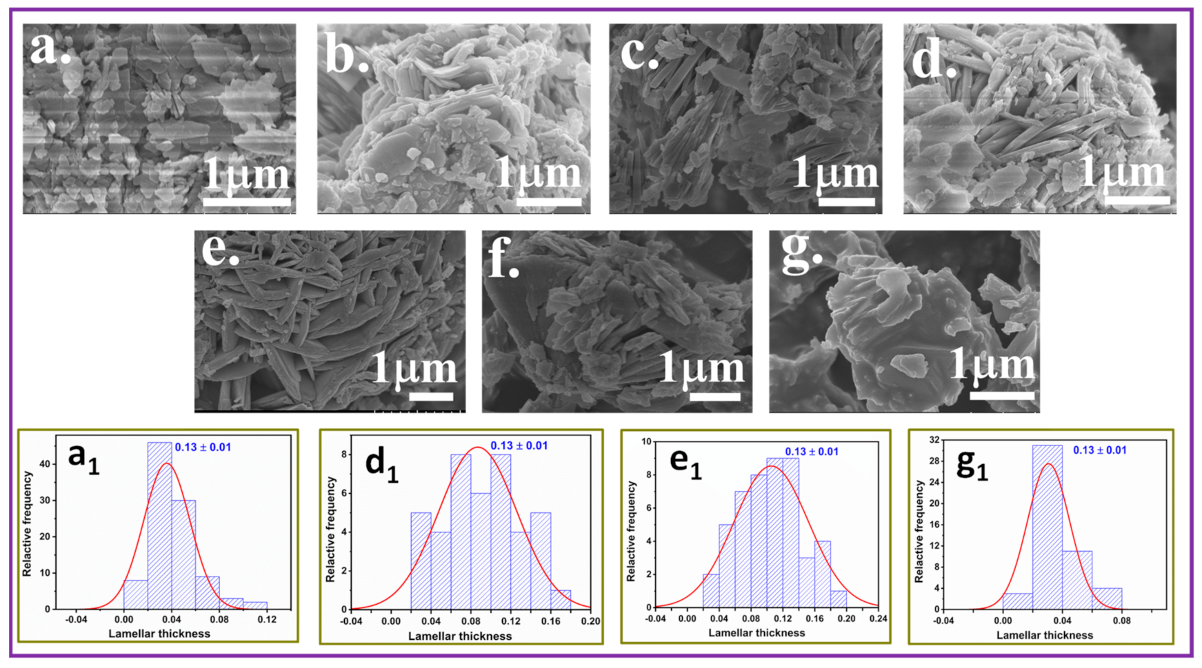 Mono-, Bi-, and Tri-Metallic DES Are Prepared from Nb, Zr, and Mo for n ...