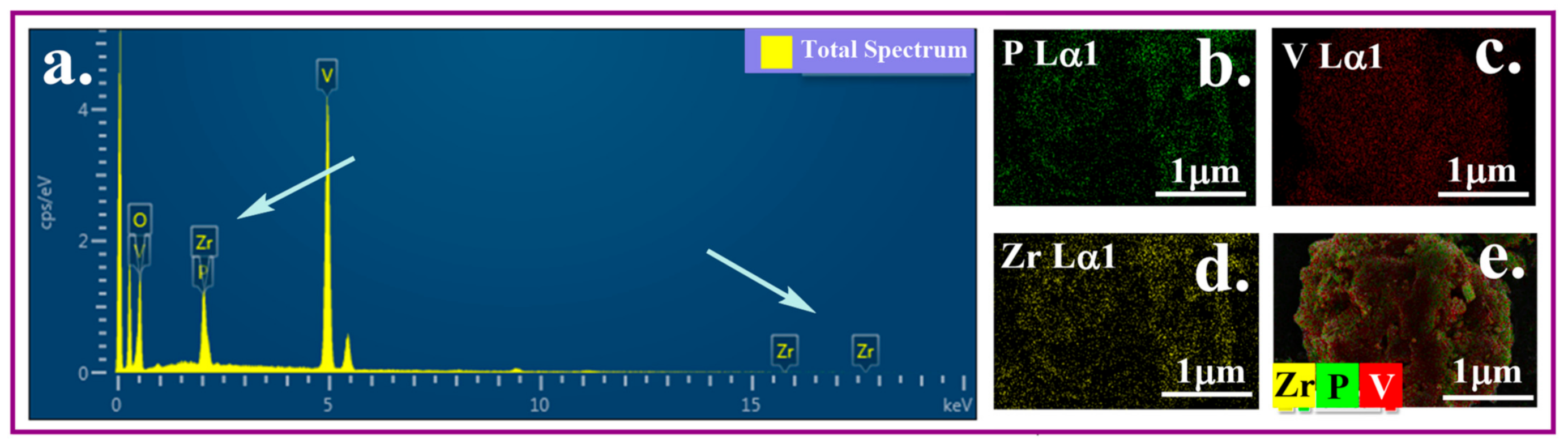 Mono-, Bi-, and Tri-Metallic DES Are Prepared from Nb, Zr, and Mo for n ...