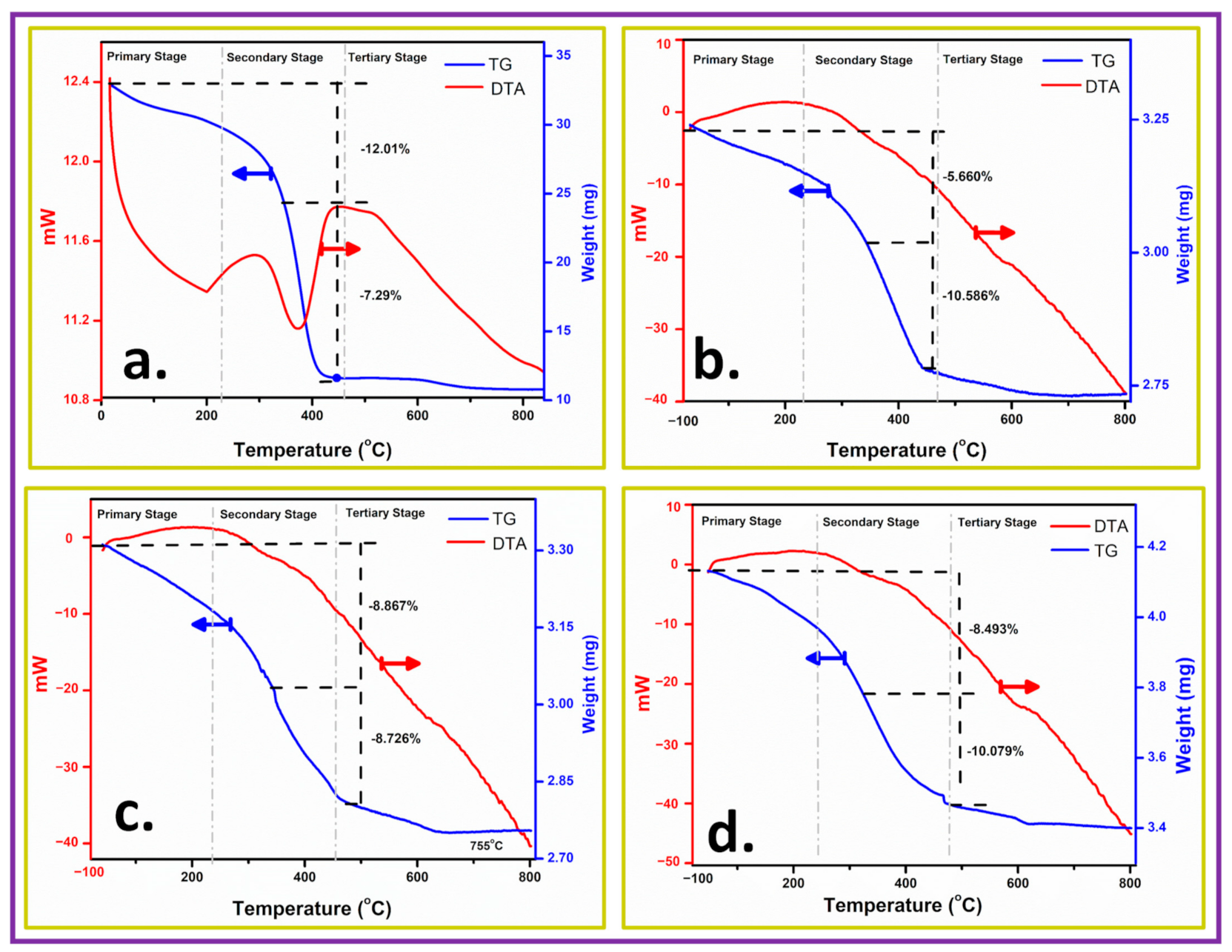 Mono-, Bi-, and Tri-Metallic DES Are Prepared from Nb, Zr, and Mo for n ...
