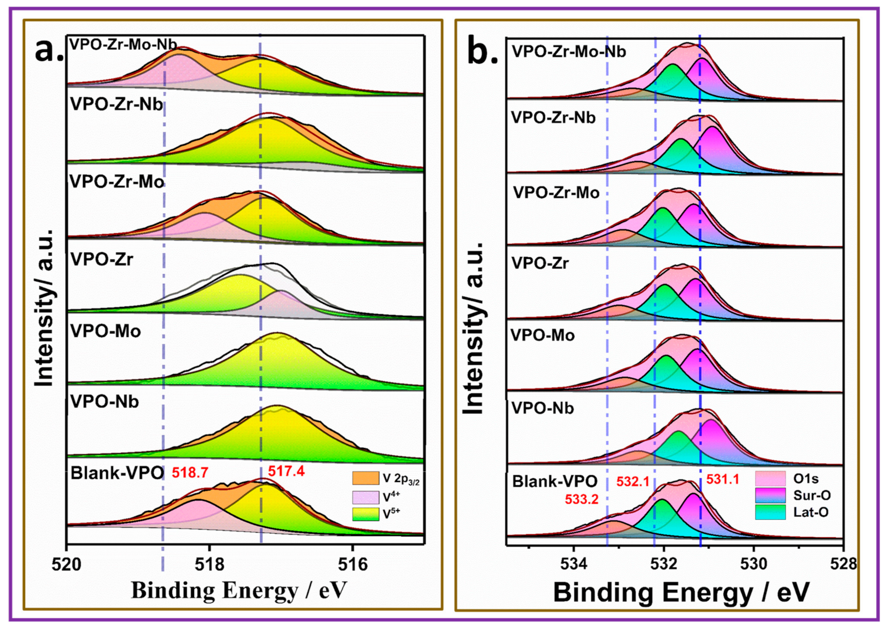 Mono-, Bi-, and Tri-Metallic DES Are Prepared from Nb, Zr, and Mo for n ...