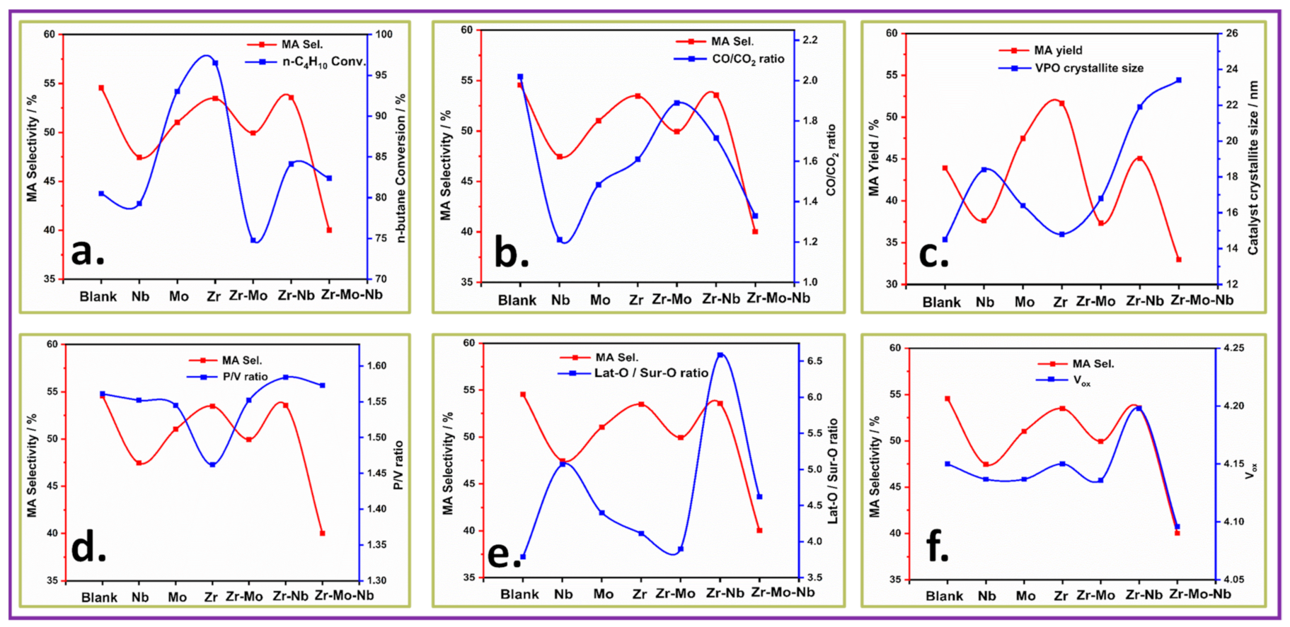 Mono-, Bi-, and Tri-Metallic DES Are Prepared from Nb, Zr, and Mo for n ...