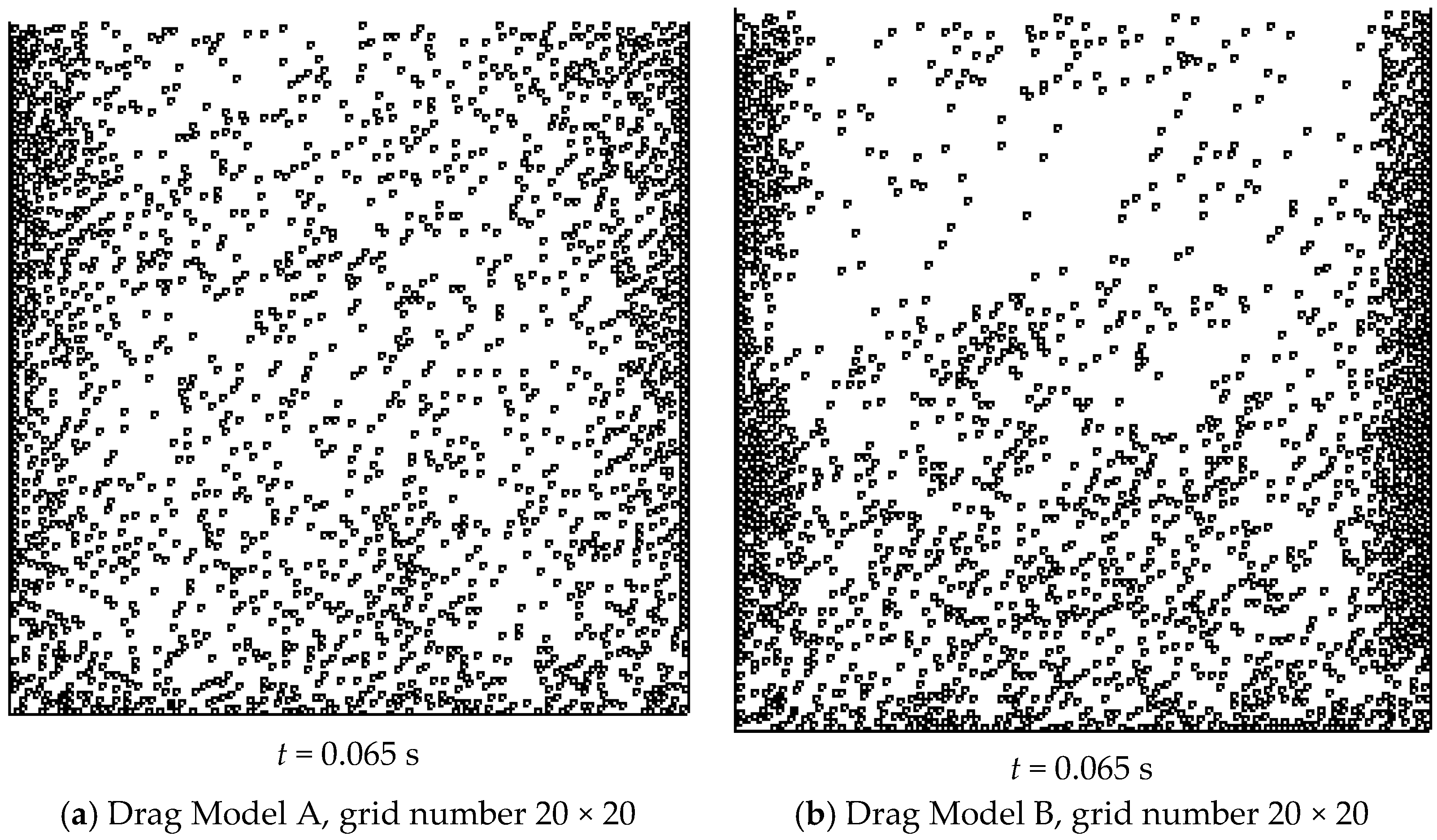 Processes | Free Full-Text | DPM Simulations of A-Type FCC Particles’ Fast Fluidization by Use ...