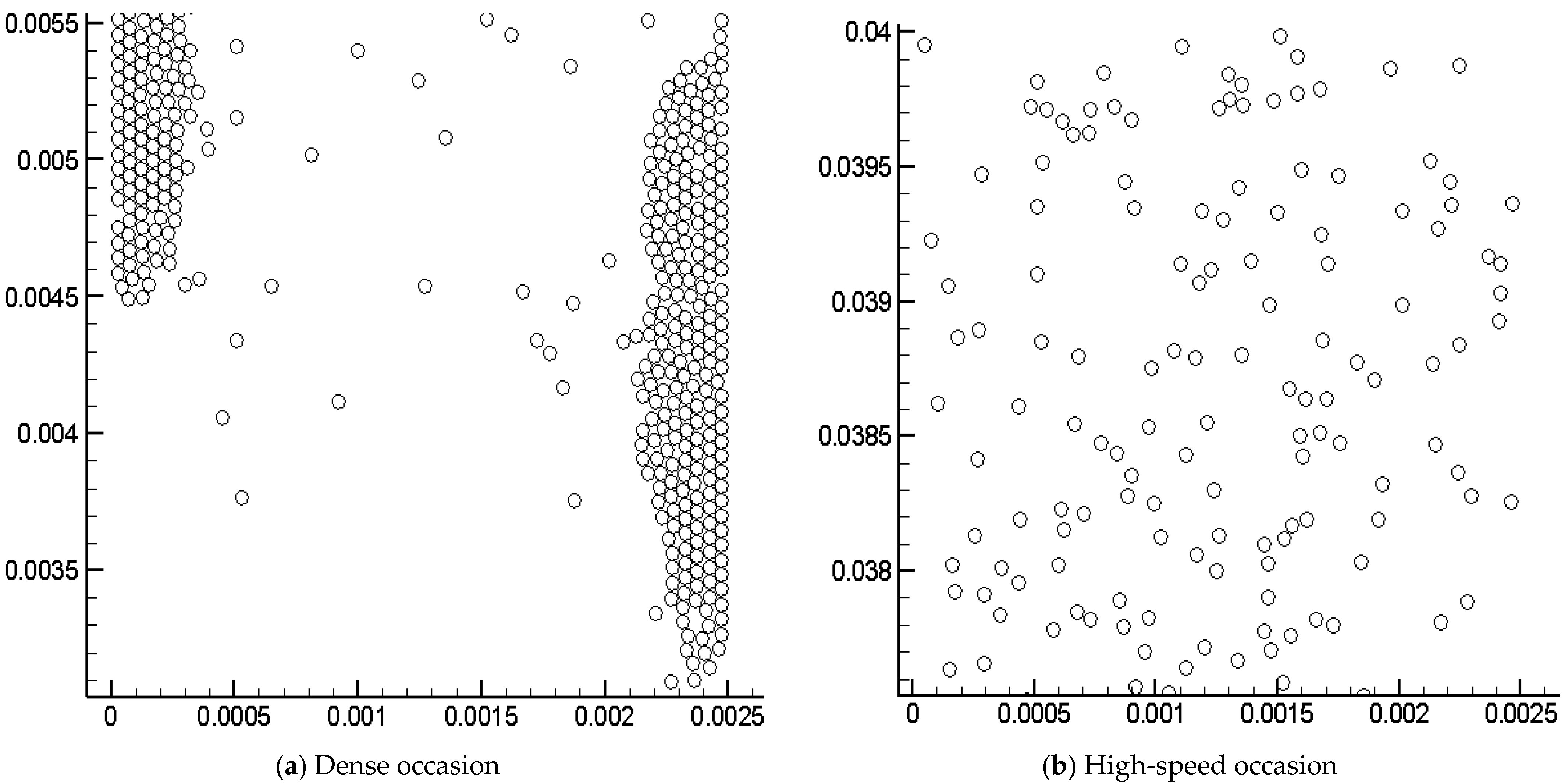 Processes | Free Full-Text | DPM Simulations of A-Type FCC Particles’ Fast Fluidization by Use ...