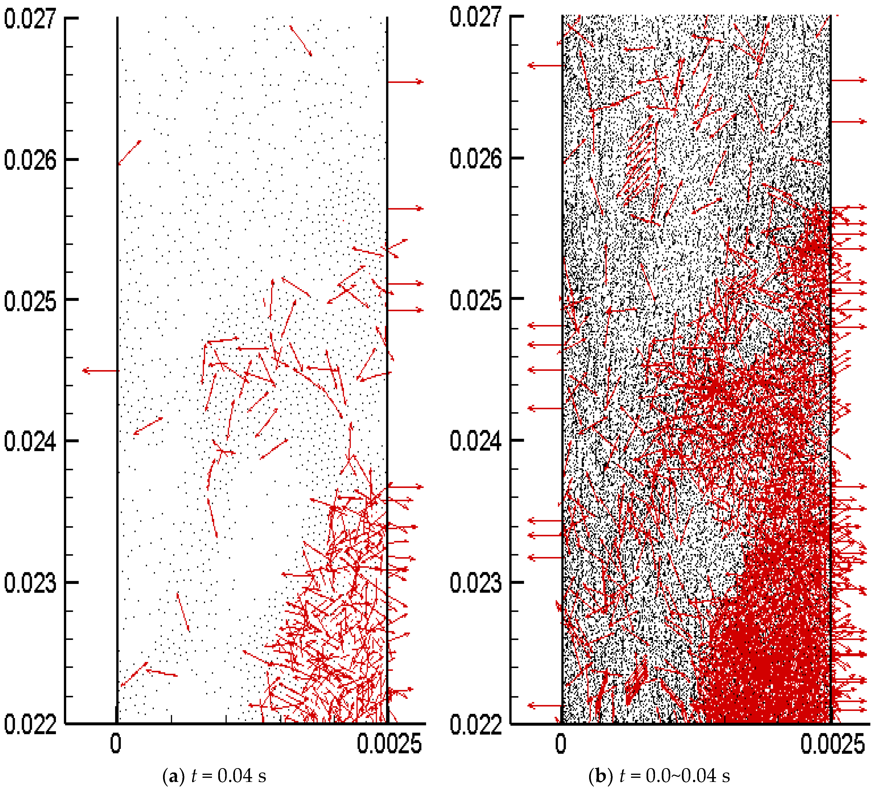 DPM Simulations of A-Type FCC Particles’ Fast Fluidization by Use of ...