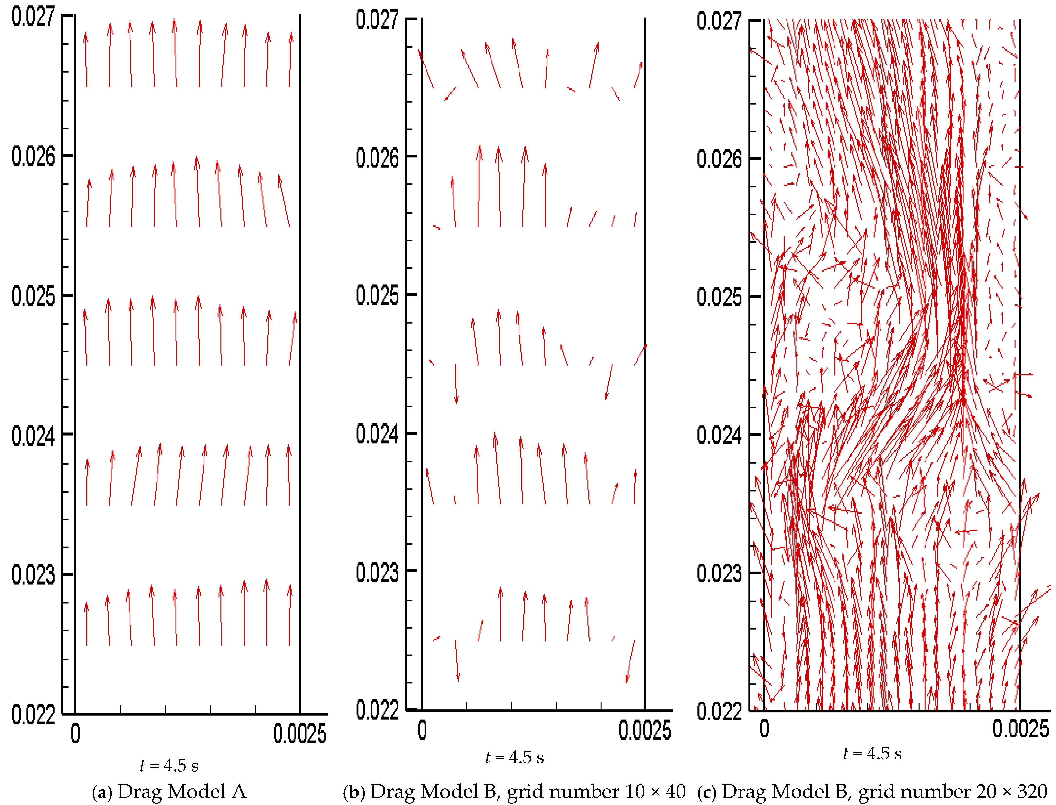 DPM Simulations of A-Type FCC Particles’ Fast Fluidization by Use of ...