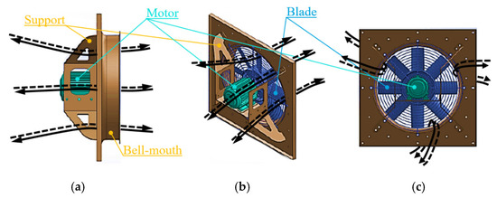 Processes | Free Full-Text | Effect of Two- and Three-Dimensionally ...